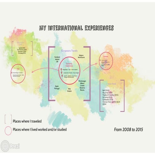 Prezi Presentation PDF | PPT
