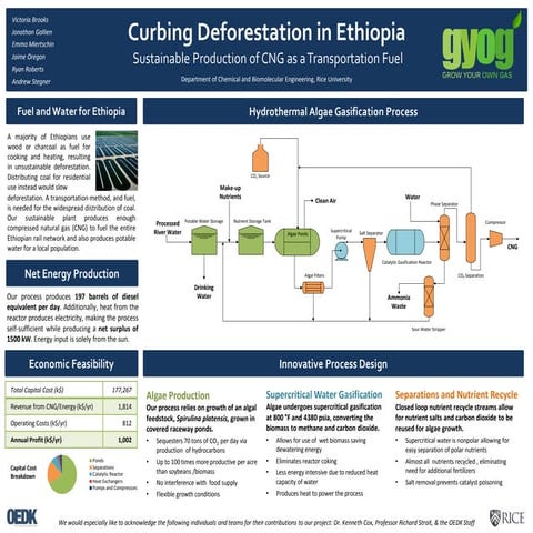 Senior Design Showcase Poster | PDF | Power and Energy Industry ...