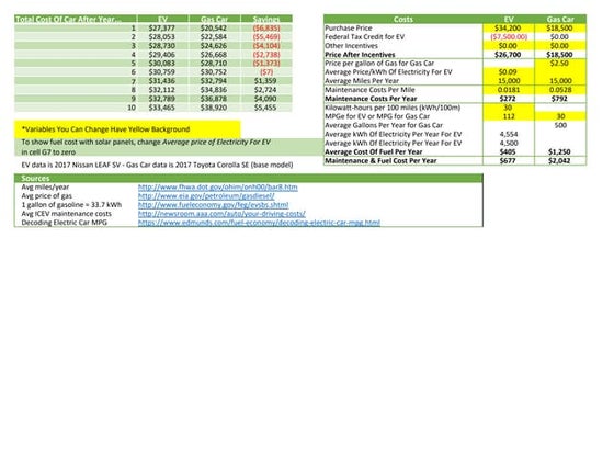 Solar PV with EV Cost Analysis spreadsheet | PPT