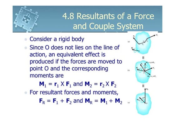 Resultant of Forces System.ppt