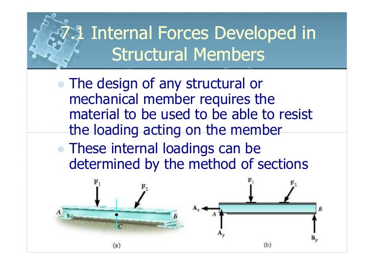 6161103 7.1 internal forces developed in structural members