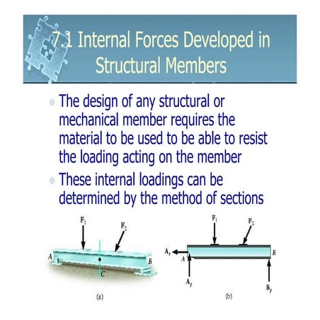 6161103 7.1 internal forces developed in structural members | PDF ...