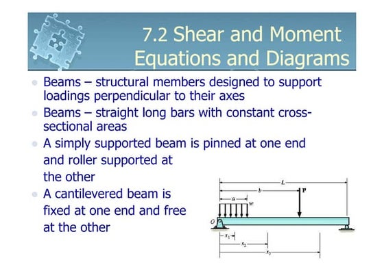 Moment Distribution Method | PPT