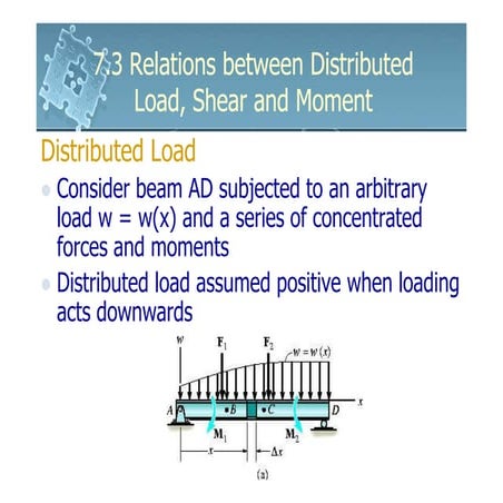 6161103 7.3 relations between distributed load, shear and moment | PDF