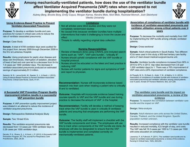 VAP BUNDLE, VENTILATOR ASSOCIATED PNEUMONIA BUNDLE | PPT