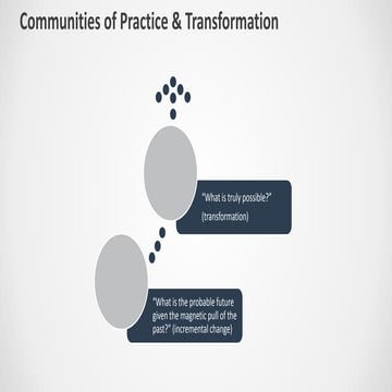 Communities of Practice- Three Year Vision | PPTX