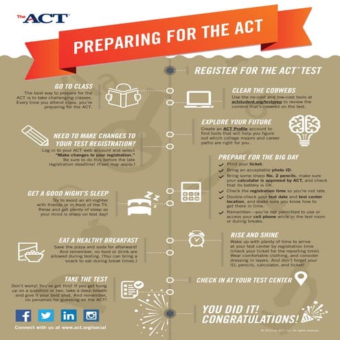 Act Training Presentation | PPT