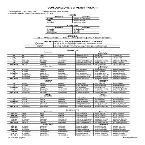 62153745-Tabella-Verbi-Regolari-Italiani.pdf