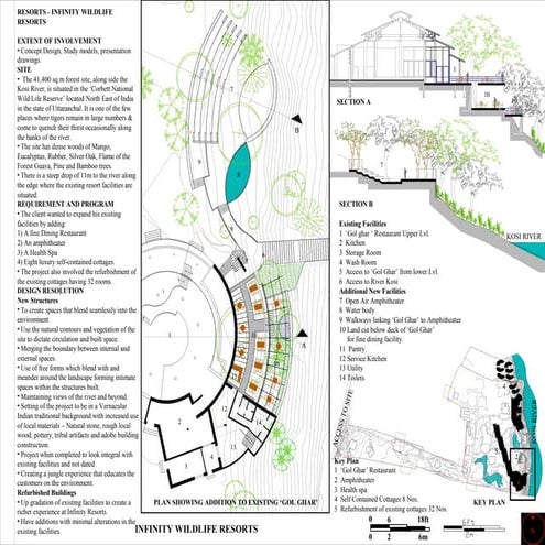 Projects handled at Mistry Architects -Resorts - Infinity Wildlife ...