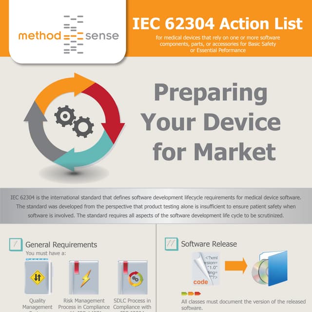 IEC 62304 Action List | PDF