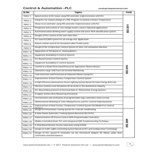 62316998 plc-abb-allen-bradley-delta-omron-siemens-control-automation-instrumentation ...