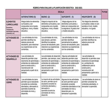 Rubrica-Para-Evaluar-La-Planificacion-Didactica-2022-2023.pdf