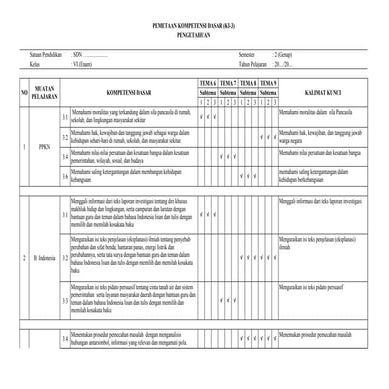 629438692-Pemetaan-KD-Kelas-6-Semester-2.pdf