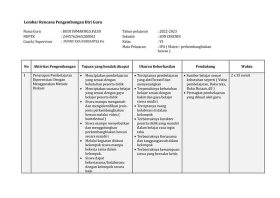 4_Lembar Rencana Pengembangan Diri filee | PPT