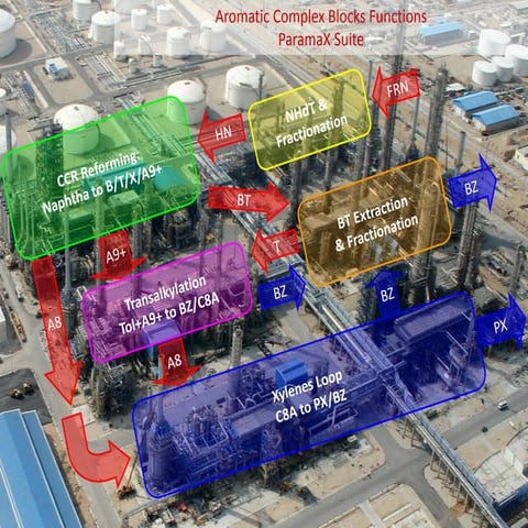 ARU | PPTX | Computer Software and Applications | Computing