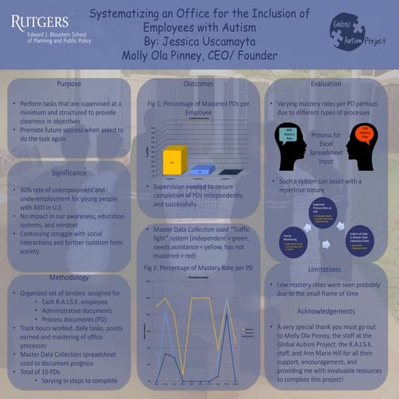 Internship Final Poster | PPTX