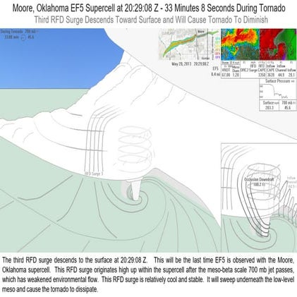62) Moore, OK EF5 Supercell at 20.29.08 Z (33 Min 8 Sec During Tornado ...