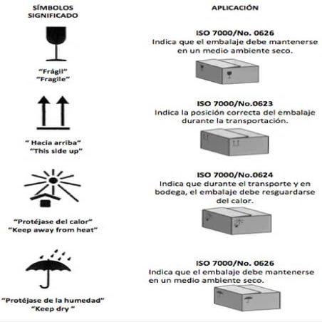 63 SÍMBOLOS ISO | PDF
