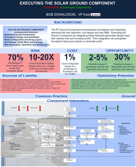 Bob Donaldson Poster v7 | PDF