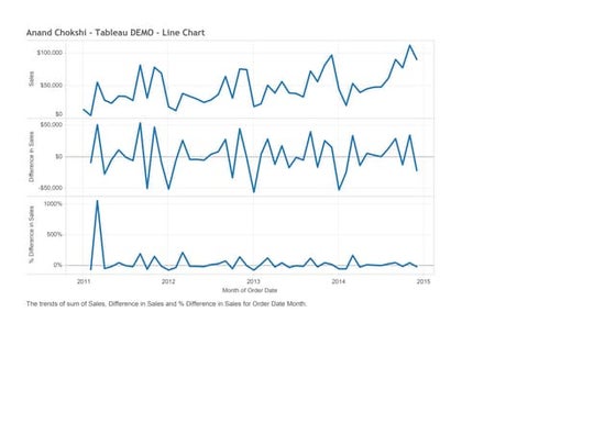 Tableau - ANAND CHOKSHI DEMO - Line Chart | PPT