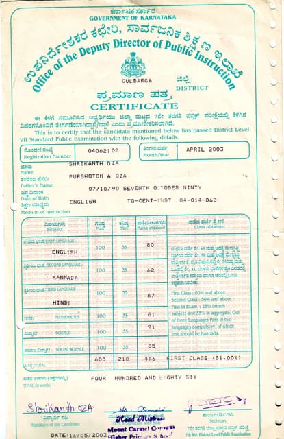 SSLC Certificate | PDF