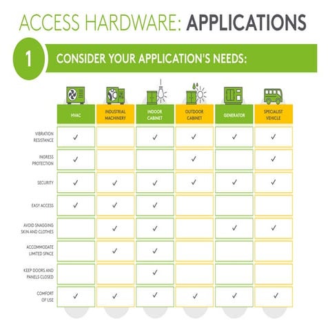 Access Hardware: Applications | PDF | Home Security | Home & Garden