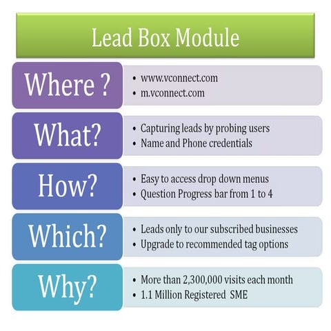 Lead Module | PPT | Computing | Technology & Computing