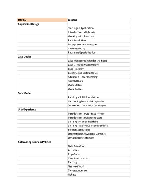 PEGA Activity and Its Methods | PPTX