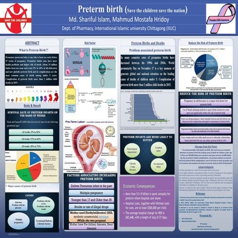preterm birth | PPTX