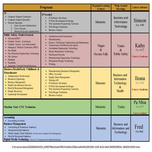 Program breakdown by advisor | PPT