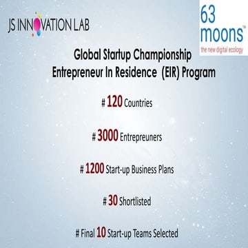 63 moons aiesec ppt | PPT