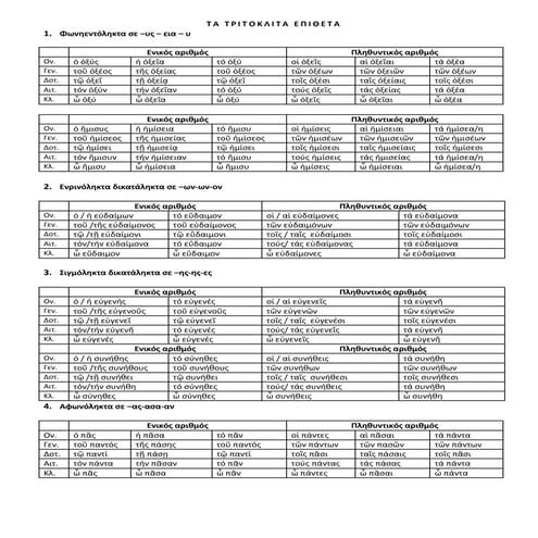 641833822-επιθετα-γ-κλισης αρχαια ελ.pdf