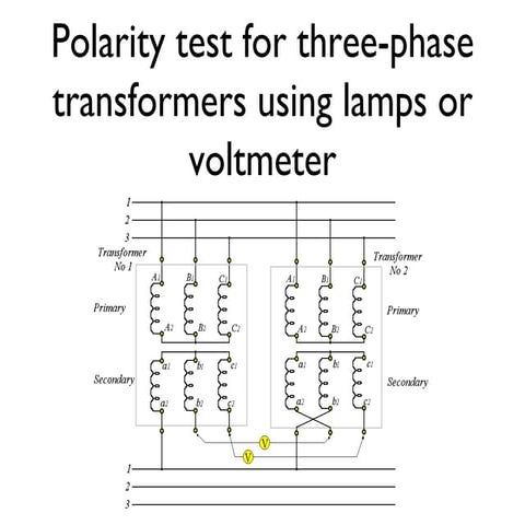 6.4.1polarity | PPT