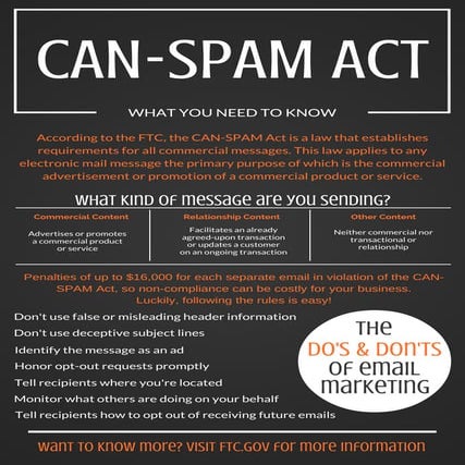 Can spam act