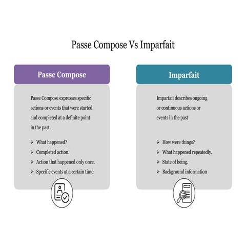 64983-Passe Compose VS Imparfait-4-3.pptx