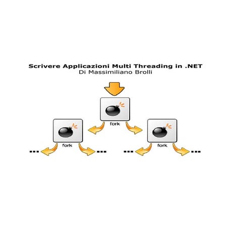 Multithread Programming | PDF