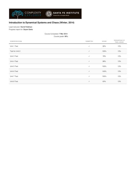 Certificate Diff Eq | PDF