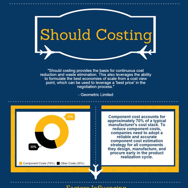 Reduce Manufacturing & Design Costs Using Should Costing | PDF