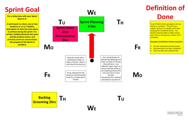 Problem Solving A3 Approach | PDF