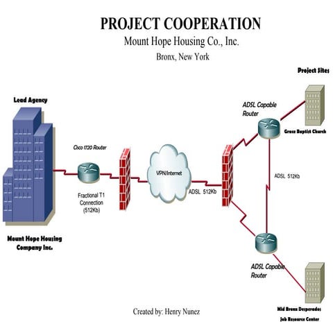Network Design | PPT
