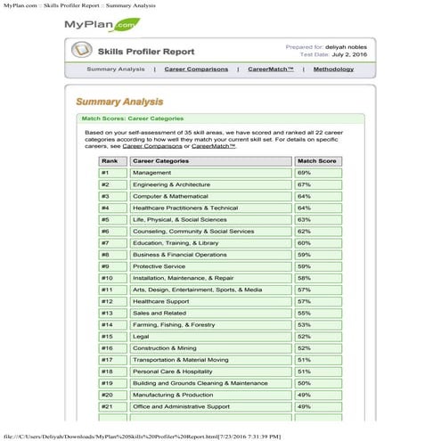 MyPlan Skills Profiler Report | PDF