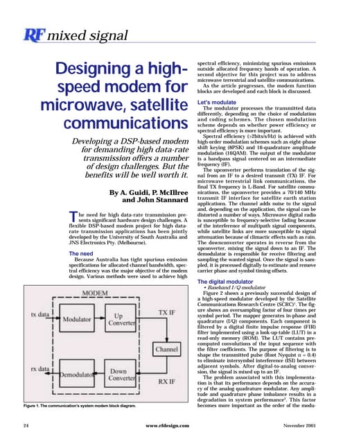 BPSK modulation using CD 4016 | PPT
