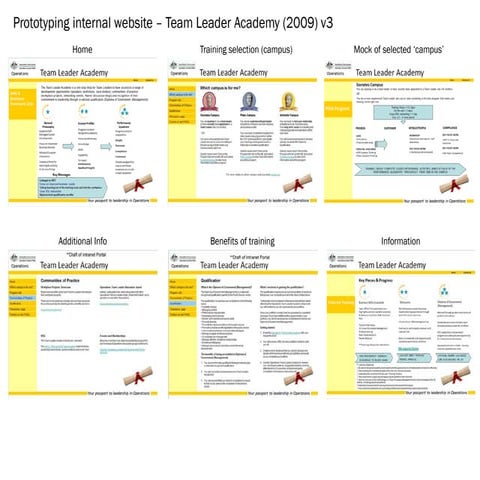 Affinity Map | PDF