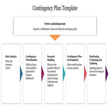 65616-Contingency Plan Template contoh formatpptx | PPTX