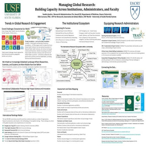 2016 SRA Poster Managing Global Research | PPTX | College Education ...
