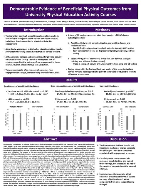 Research Poster | PPT