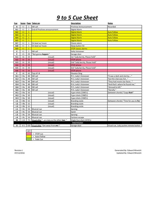 Wireless Assignments | PDF