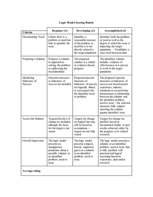 Cell model rubric | DOC