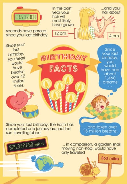 Birthday Infographic Poster