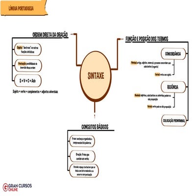 66019500-sintaxe-e1644347852.pdf